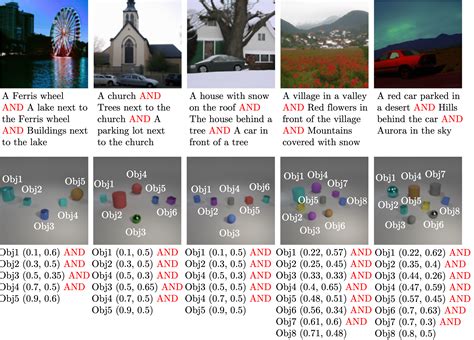 Compositional Visual Generation With Composable Diffusion Models