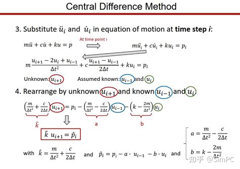 Matlab中心差分法求解单自由度系统受迫振动【理论文本 程序源码】 隐式时间积分法 结构动力学 隐式方法 显式方法 单自由度振动 中心差分 Newmark Matlab Csdn博客