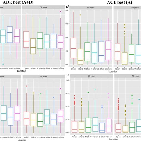 Age‐related Cpg Sets Broad Heritability By Cpg Location Download
