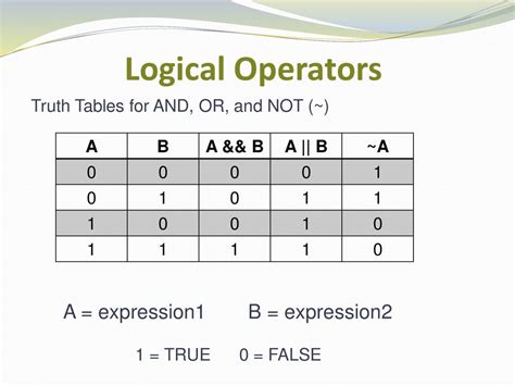 Conditional Statements Ppt Download