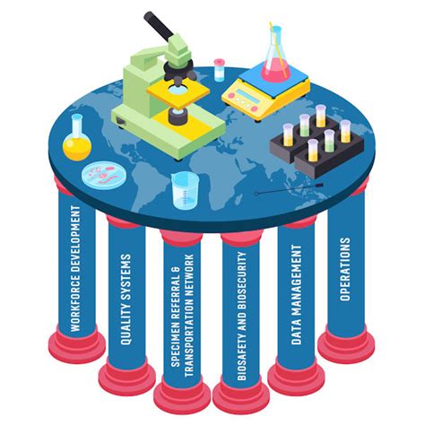 Bolstering Pertussis Surveillance In Latin America