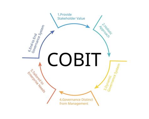 How To Use Cobit Cobit 5 Tutorial Mkrtmo