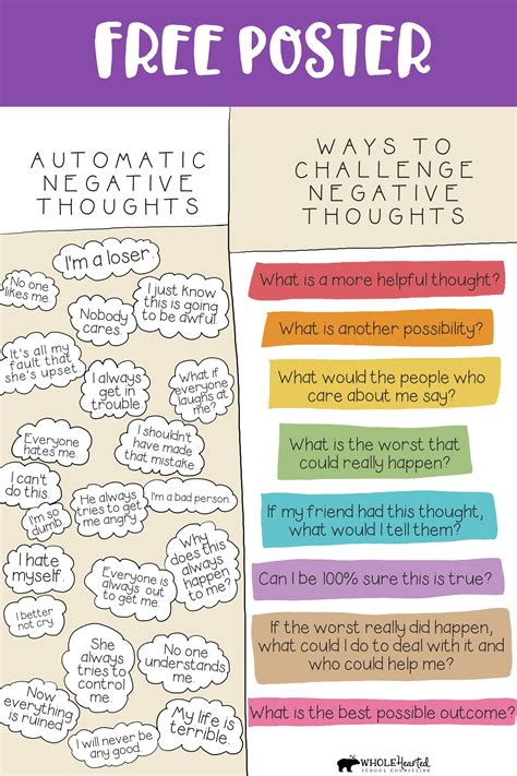 Types Of Automatic Thoughts Ilikegros