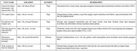 Laporan Vapt Keamanan Informasi Lab Pentesting Portswigger By Nurul