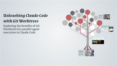 Unleashing Claude Code With Git Worktrees By Tudor Popa On Prezi