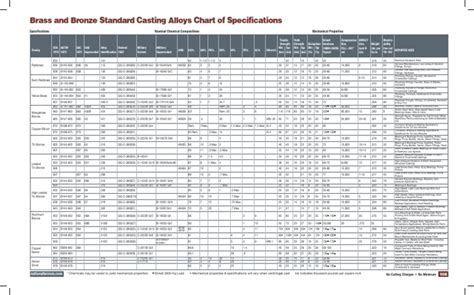 Copper Alloy Spec Sheets Pdf Plumbing Pump