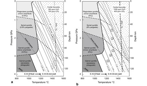 Major Melting And Incipient Melting Regimes For Fertile Mpy And