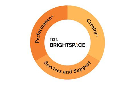 D2l Tvdsb Brightspace