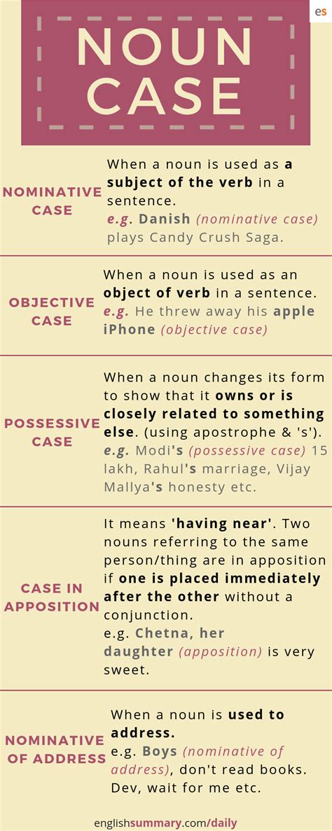 Nominative Case Of Nouns Worksheet Noun Worksheets