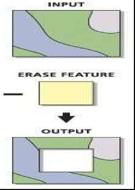 Shows The Erase Operation Download Scientific Diagram