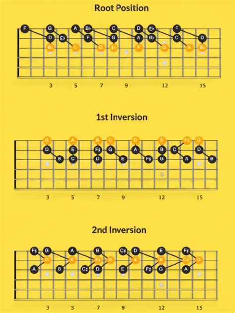 Best 13 Printable Guitar Fretboard Notes Chart Pdf Artofit