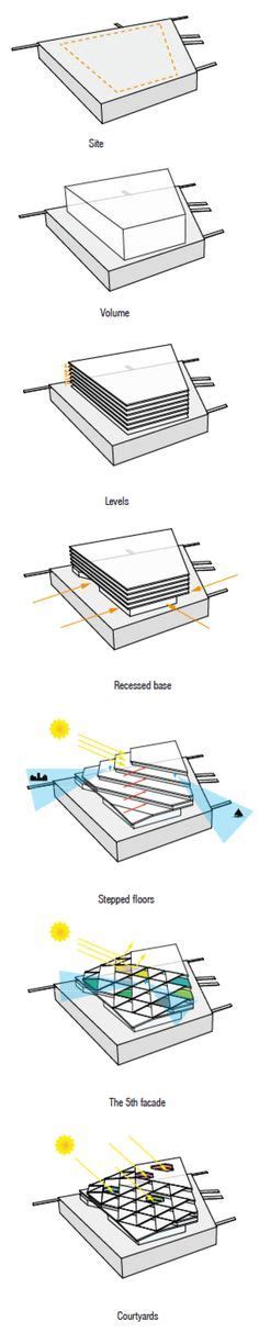 100 Ideias De Arquitetura Diagrama De Conceito Arquitetura