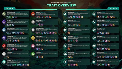 Teamfight Tactics Patch 119 Notes