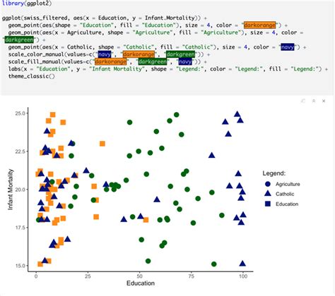 formatting legend r rstats