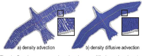 Figure 3 From An Unified Multiscale Framework For Planar Surface And