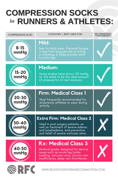 Compression Socks For Running Do They Work And Do You Really Need