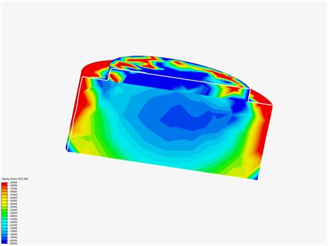 Probeta 15 By Ilabvial Simscale