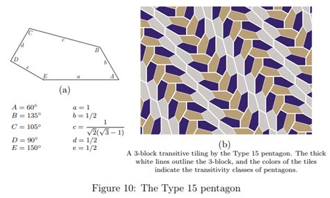15번째 오각형 테셀레이션의 발견과 테셀레이션의 수학적 원리 네이버 블로그