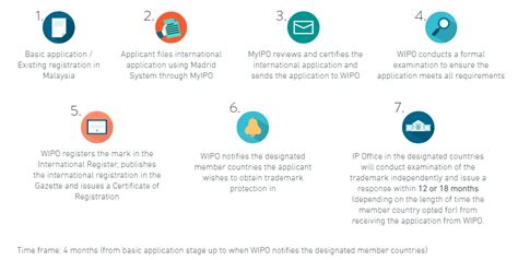 Trademark International Registration System Madrid Protocol System