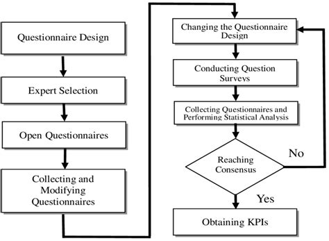 Study Framework And Flowchart Download Scientific Diagram