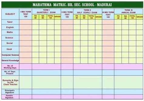 Paper School Progress Card Report At Rs 20piece In Kovilpatti Id
