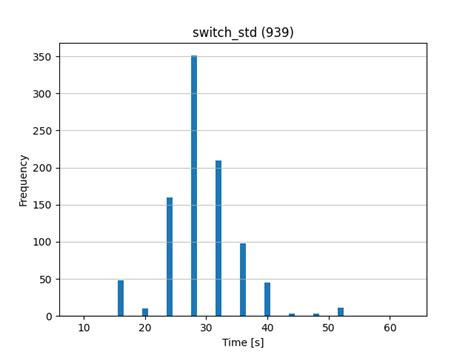 testing time and test suites management qa for business critical mysql