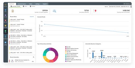 日志分析，日志管理系统，网络分析 卓豪manageengine