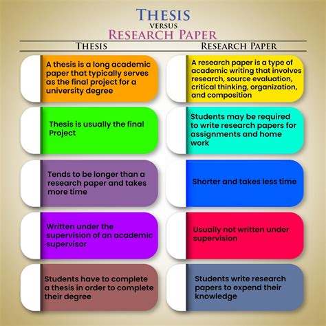 Thesis Vs Research Paper Writing Rphdeducationindia