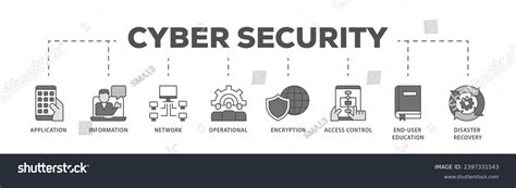 Cyber Security Infographic Icon Flow Process Stock Vector Royalty Free 2397331543 Shutterstock