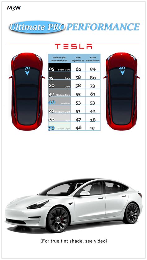 Car Tint Shade Chart
