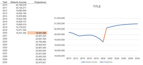 Visualizing Data Projections In Excel Elizabeth Grim Consulting Llc