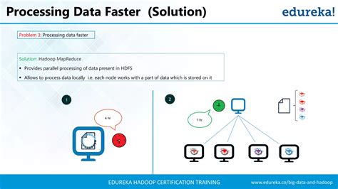 big data tutorial for beginners what is big data big data tutorial