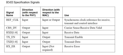 Rmii Mux Switches And Multiplexers Forum Switches And Multiplexers Ti E2e Support Forums