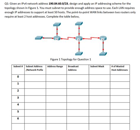 Solved Q Given An IPv Network Address Chegg