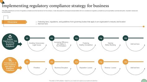 Corporate Compliance Strategy Implementing Regulatory Compliance