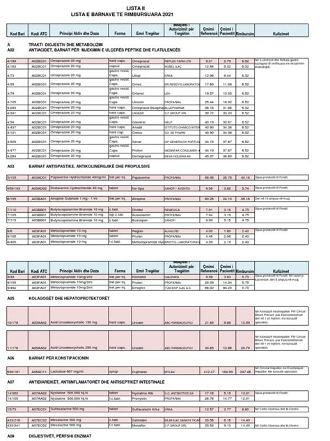 Lista Ii Barnat E Rrjetit Te Hapur 2021 Pdf