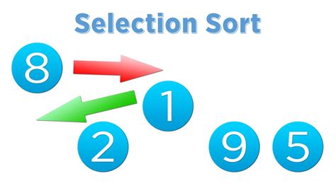Algorytmy Sortowanie Przez Wybieranie Selection Sort Python Youtube