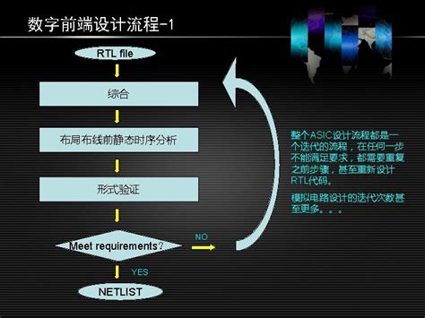 3 Dc L Synopsys Design Compiler 15 L
