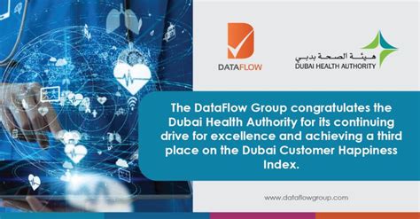 The Dataflow Group On Linkedin Dha Customerhappinessindex Customerhappiness Dataflow