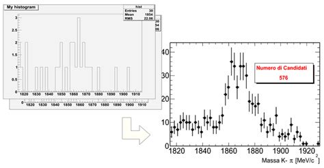 Building The Mass Histogram Individual Results On The Left Are Merged Download Scientific