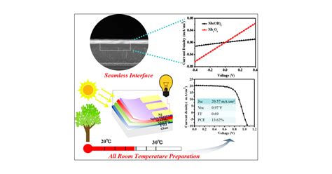 Seamless Interfacial Formation By Solution Processed Amorphous