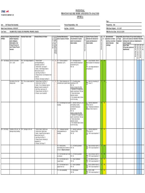 Pfmea Latest Pdf Electricity Electrical Engineering