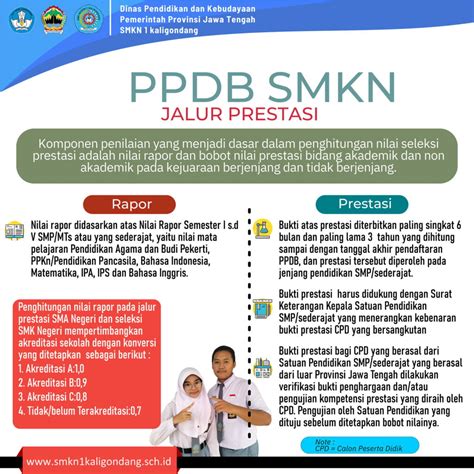 Informasi Ppdb Smk N 1 Kaligondang Tahun Pelajaran 20232024 Smk N 1 Kaligondang