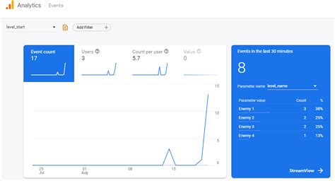 Firebase Only Shows Events Logged In Last 30 Minutes How To Get All