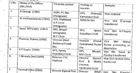 All India Association Of Ips And Asps Odisha Circle Branch Bhubaneswar 751001 Ms Sumitha