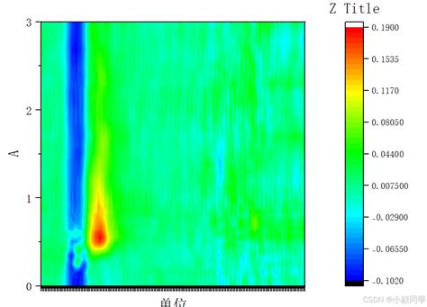 Origin作图——等高线图origin等高线图 Csdn博客