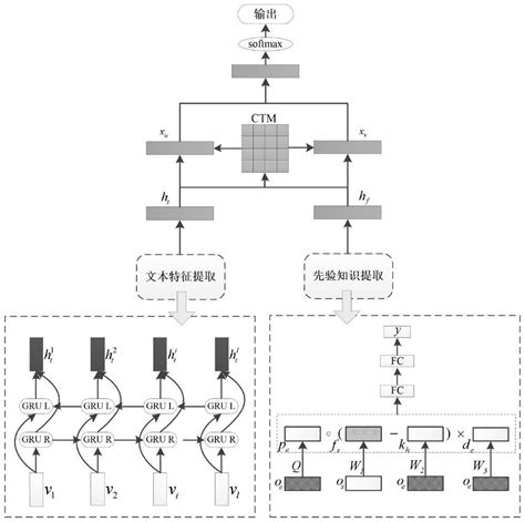 Teaching Evaluation Sentiment Analysis Method Fusing Cognitive Migration Eureka Patsnap