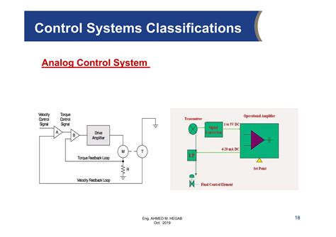 Electrical Classic Control Basics Pdf