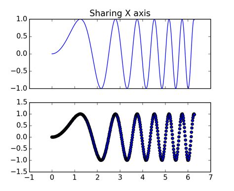Pylabexamples Example Code Subplotsdemopy — Matplotlib 140 Documentation