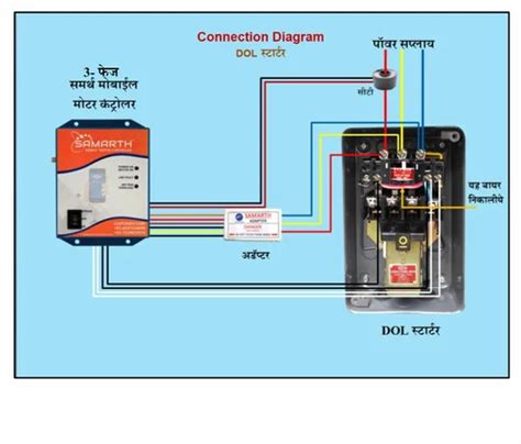 Gsm Sms Alarm Controller At Rs 6000piece Gsm Sms Alarm Controller In